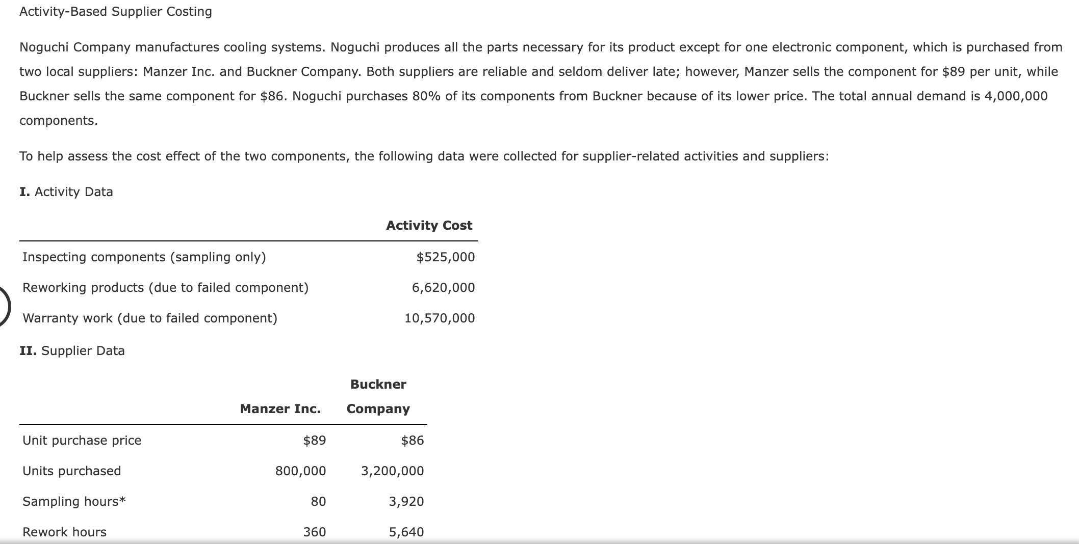 Solved Noguchi Company manufactures cooling systems. Noguchi | Chegg.com
