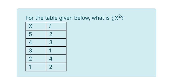 Solved For the table given below, what is 2X2? f X 2 3 4 3 1 | Chegg.com