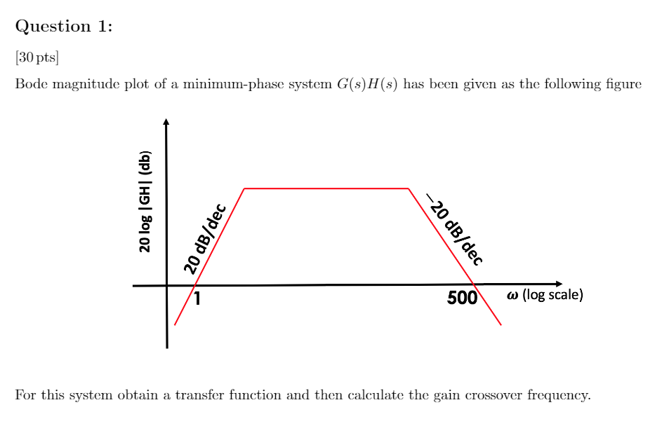 Solved Question 1: [30 pts Bode magnitude plot of a | Chegg.com