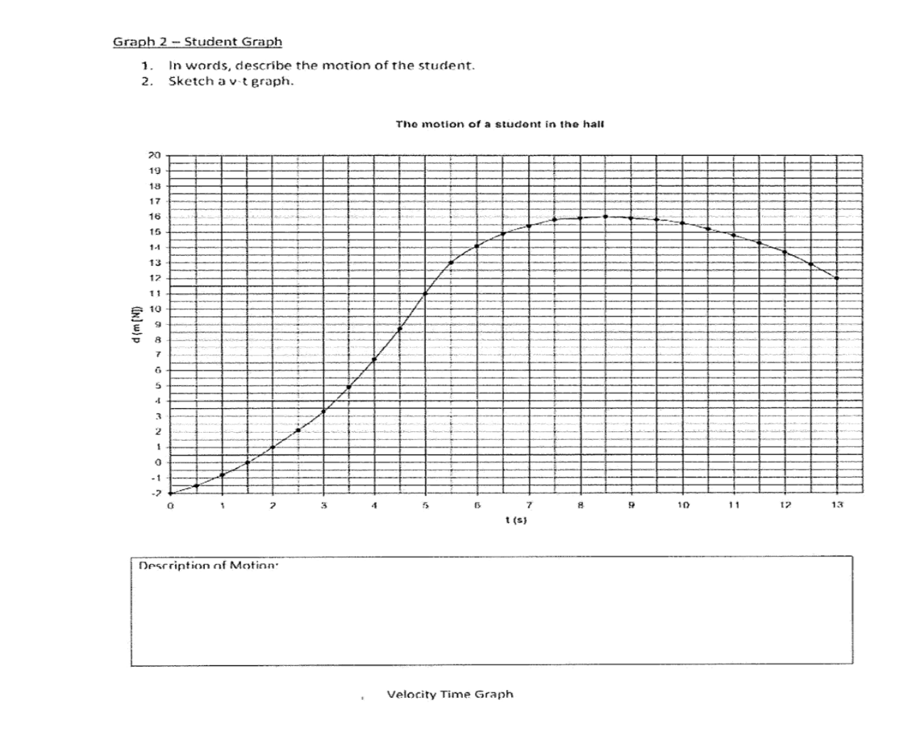 Solved Graph 2 - ﻿Student GraphIn words, describe the motion | Chegg.com