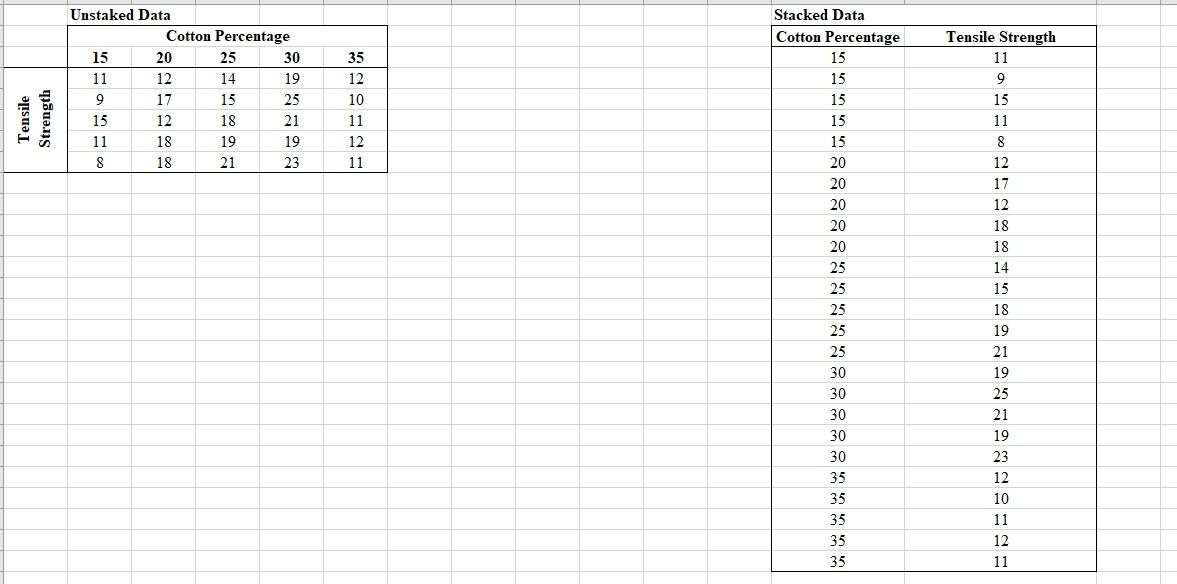 Solved 1. ANOVA 1.1. Identify the treatment (factor) and the | Chegg.com