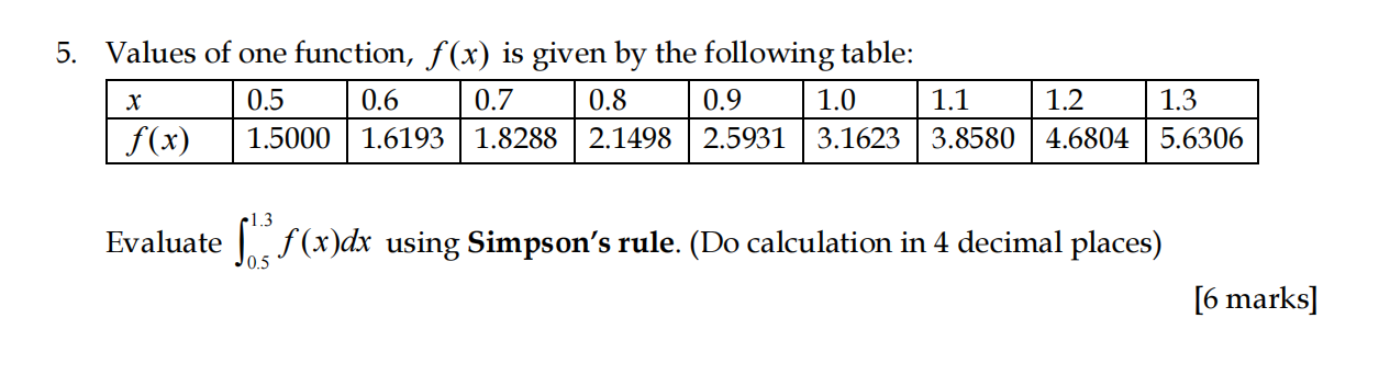Solved 5. Values of one function, f(x) is given by the | Chegg.com