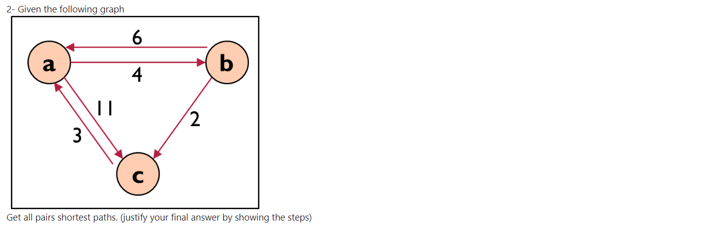 Solved 1-Given The following graph (BD edge weight is | Chegg.com