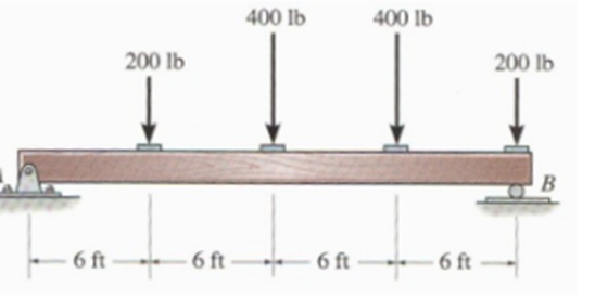Solved 400 lb 400 lb 200 lb 200 lb B 6 ft 6 ft 6 ft - 6ft | Chegg.com