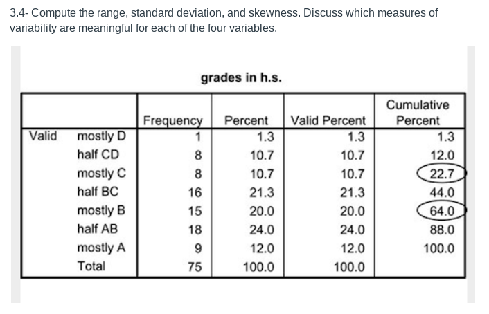 Solved 3.4- Compute the range, standard deviation, and | Chegg.com