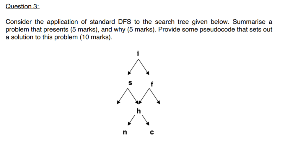 Solved Question 3: Consider the application of standard DFS | Chegg.com