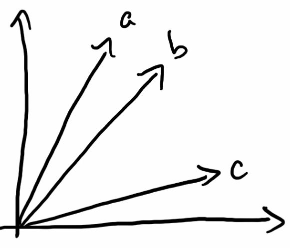 Information Retrieval helpIn the diagram below | Chegg.com
