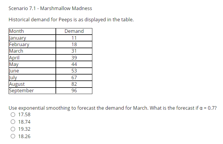 Solved Scenario 7.1 - Marshmallow Madness Historical demand | Chegg.com