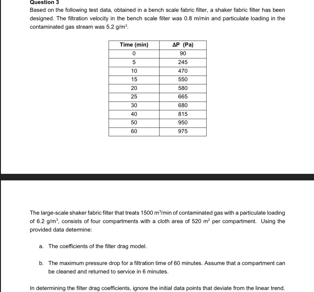Solved Question 3Based on the following test data, obtained | Chegg.com