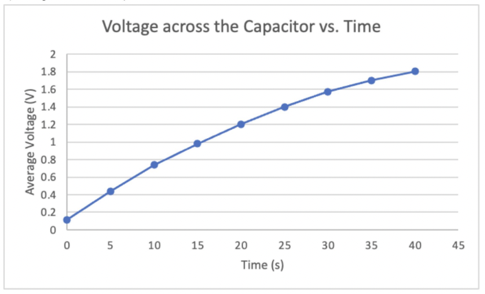 At what time does the light bulb go out in the | Chegg.com