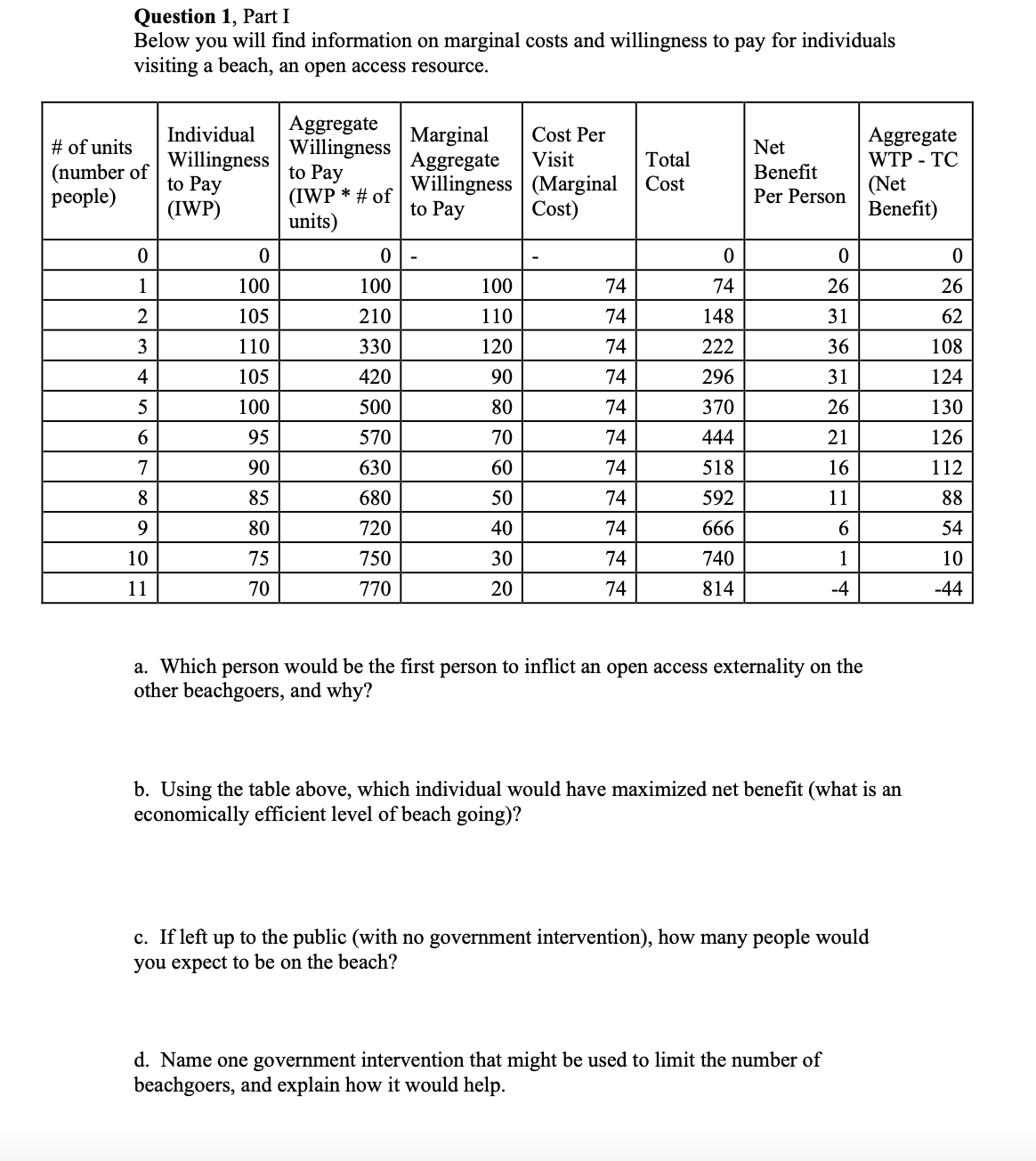 Solved Question 1, Part I Below you will find information on | Chegg.com