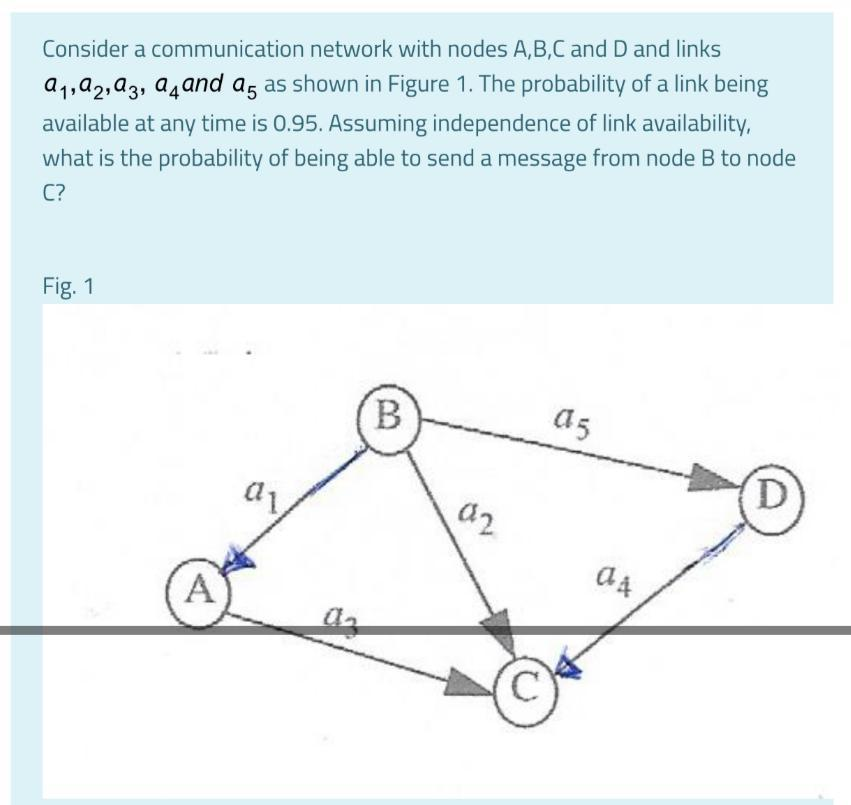 Solved Consider a communication network with nodes A,B,C and | Chegg.com