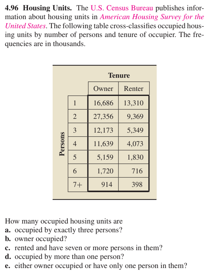 Solved 4.96 Housing Units. The U.S. Census Bureau publishes | Chegg.com