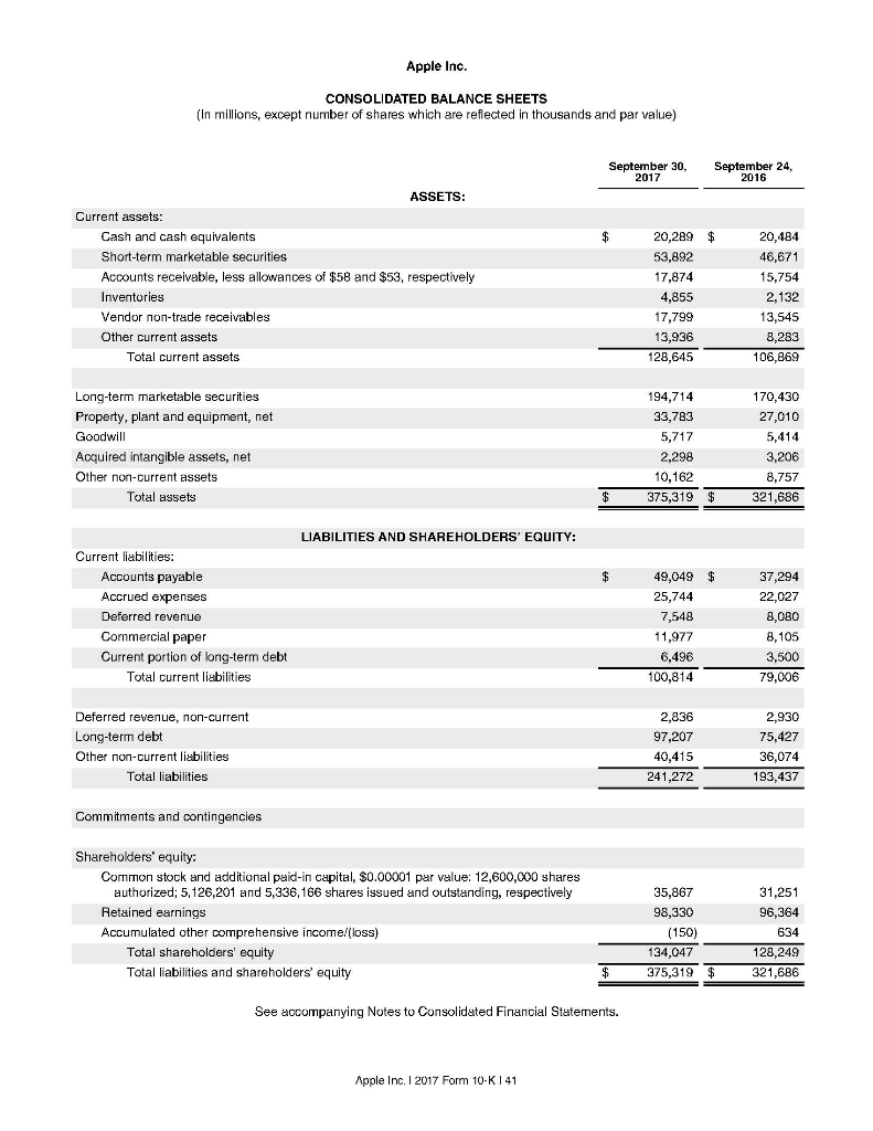 Solved Prepare A Comparative Balance Sheet Calculating The Chegg