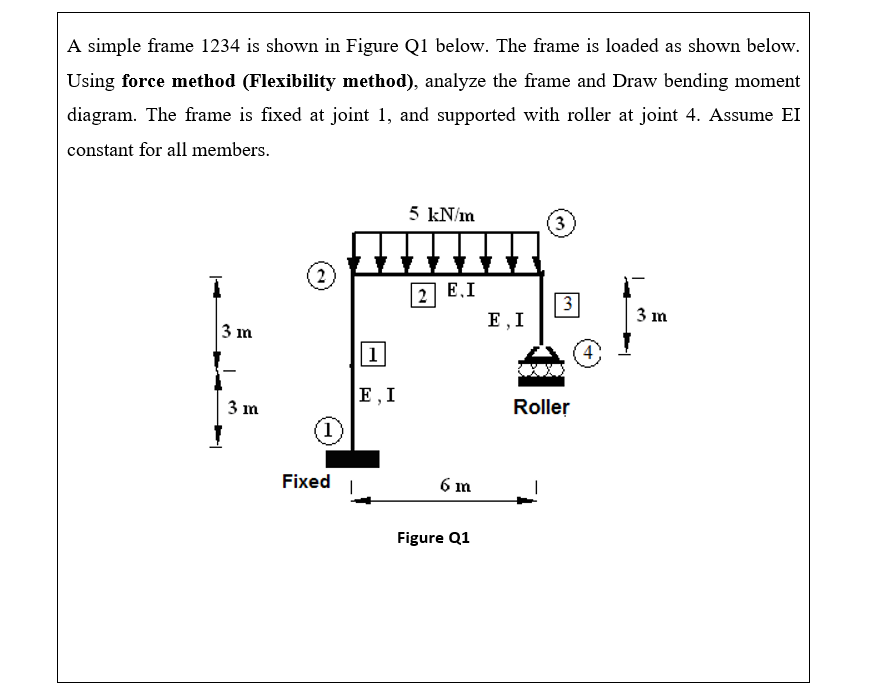 Solved A simple frame 1234 is shown in Figure Q1 below. The | Chegg.com