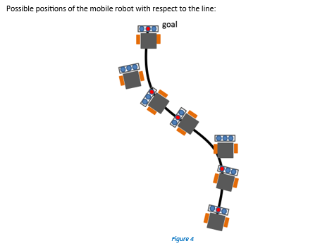 Solved Mobile robots are commonly used to transport objects | Chegg.com