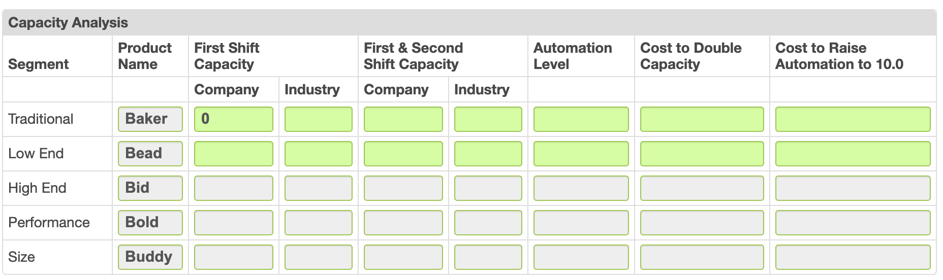 Solved Capacity Analysis Being able to analyze plant and | Chegg.com
