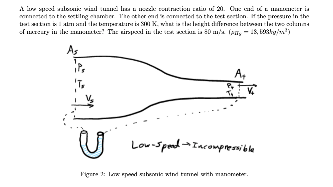Solved A low speed subsonic wind tunnel has a nozzle | Chegg.com