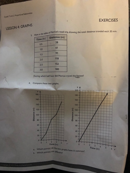 Solved Grade 7 Unt 2: Proportional Relationahips EXERCISES | Chegg.com