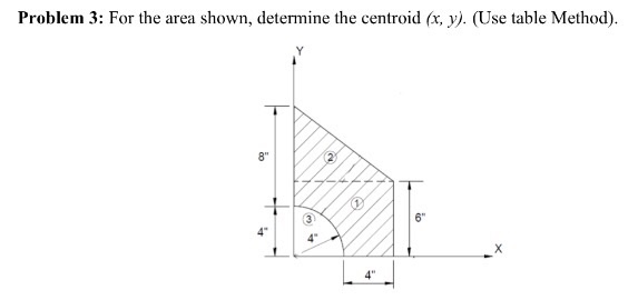 Solved For the area shown, determine the centroid (x, y). | Chegg.com