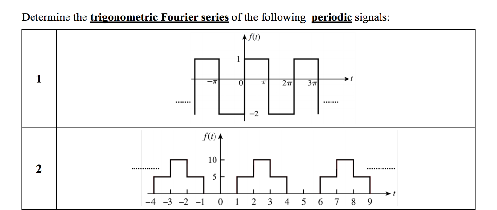 Solved Determine the trigonometric Fourier series of the | Chegg.com