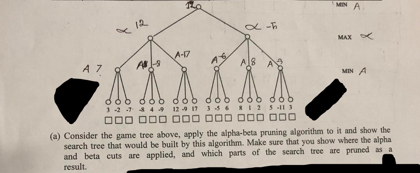 Solved (a) Consider the game tree above, apply the | Chegg.com