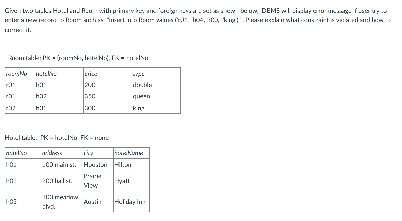 Solved Given two tables Hotel and Room with primary key and | Chegg.com
