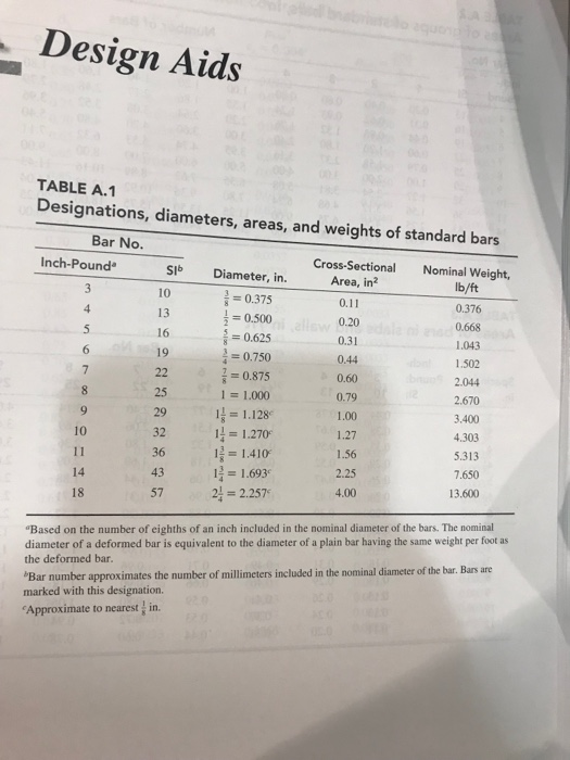 16 20-0 DL 600 PLF ' LL 1000 PLE 24" 3* BEAM SECTION | Chegg.com