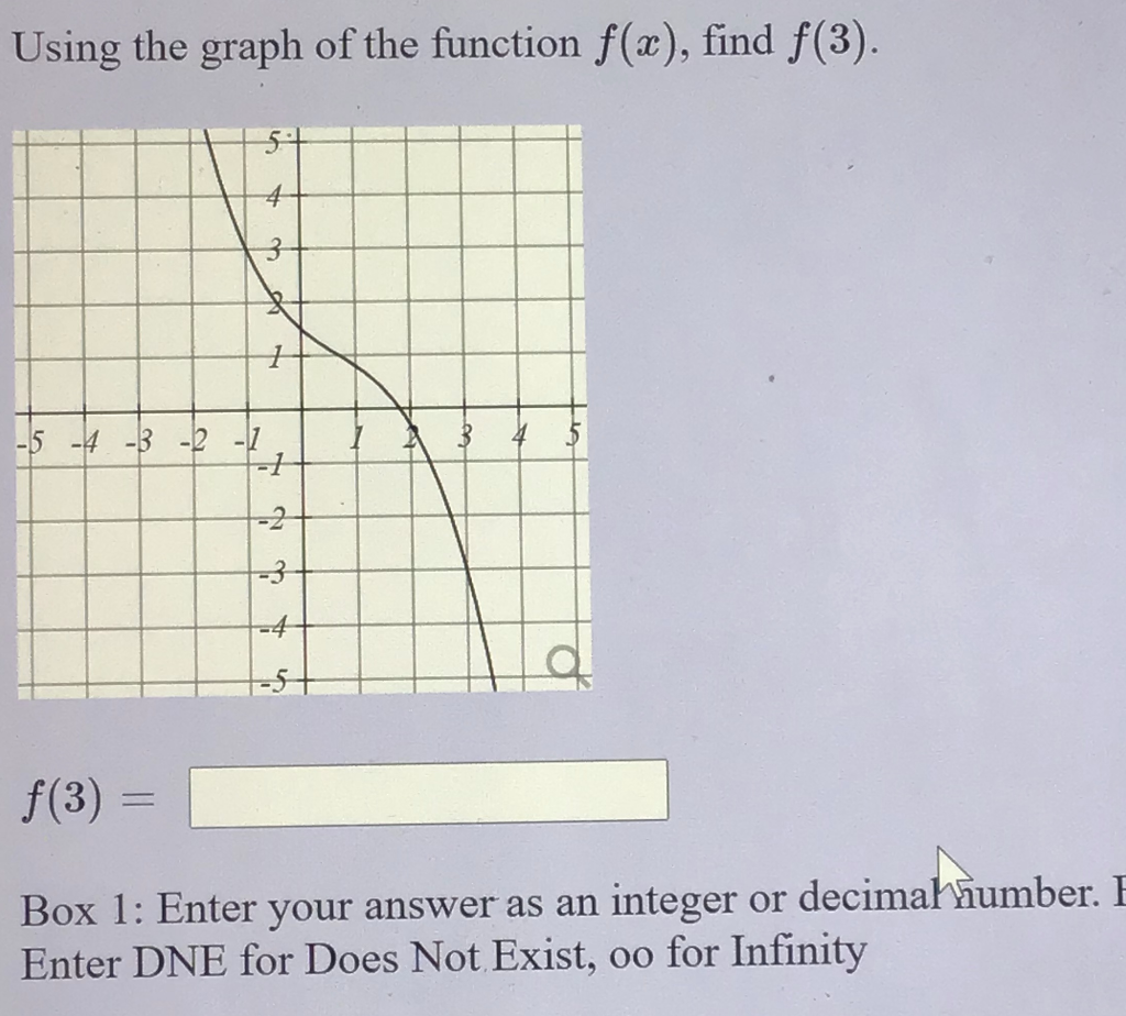 Solved Using the graph of the function f(x), find f(3). 3 | Chegg.com