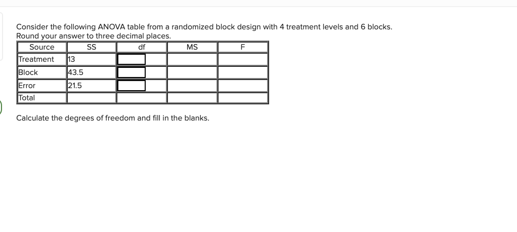 Solved Consider the following ANOVA table from a randomized | Chegg.com