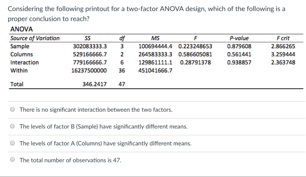 Solved Considering the following printout for a two-factor | Chegg.com