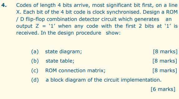 Solved 4. Codes of length 4 bits arrive, most significant | Chegg.com