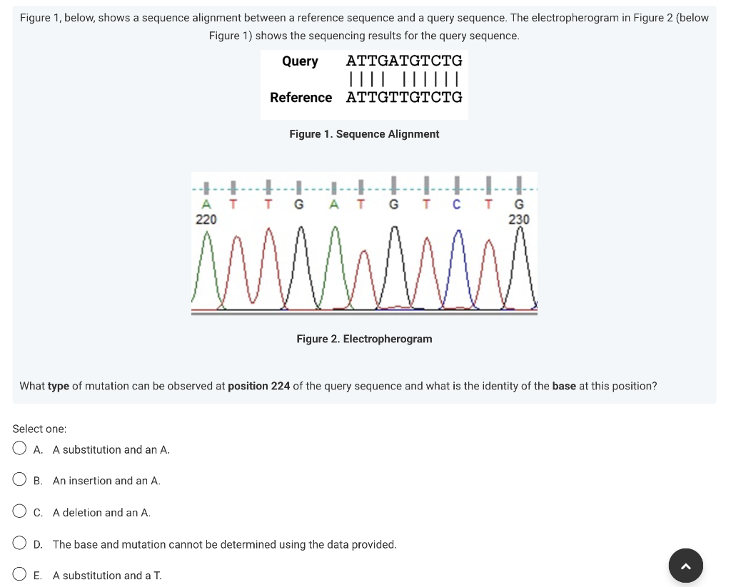 Solved Figure 1, below, shows a sequence alignment between a | Chegg.com