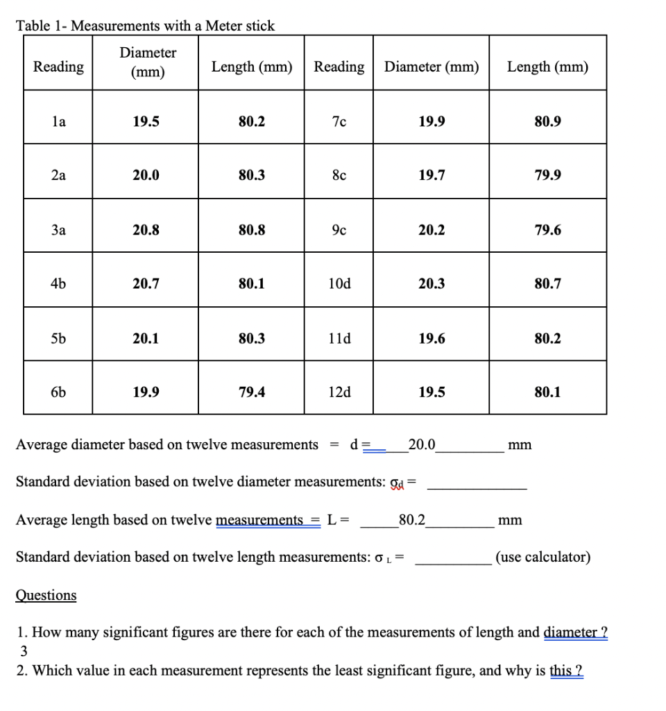 Solved 1) Complete table 1, Calculate 1/2 t2. 2) Use Excel | Chegg.com