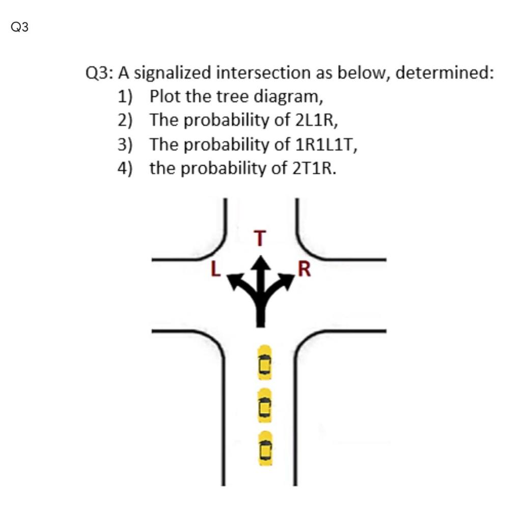 Solved Q3 Q3: A signalized intersection as below, | Chegg.com