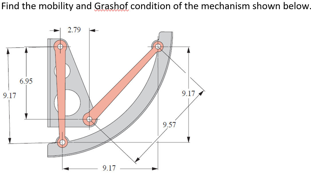 Solved Find the mobility and Grashof condition of the | Chegg.com