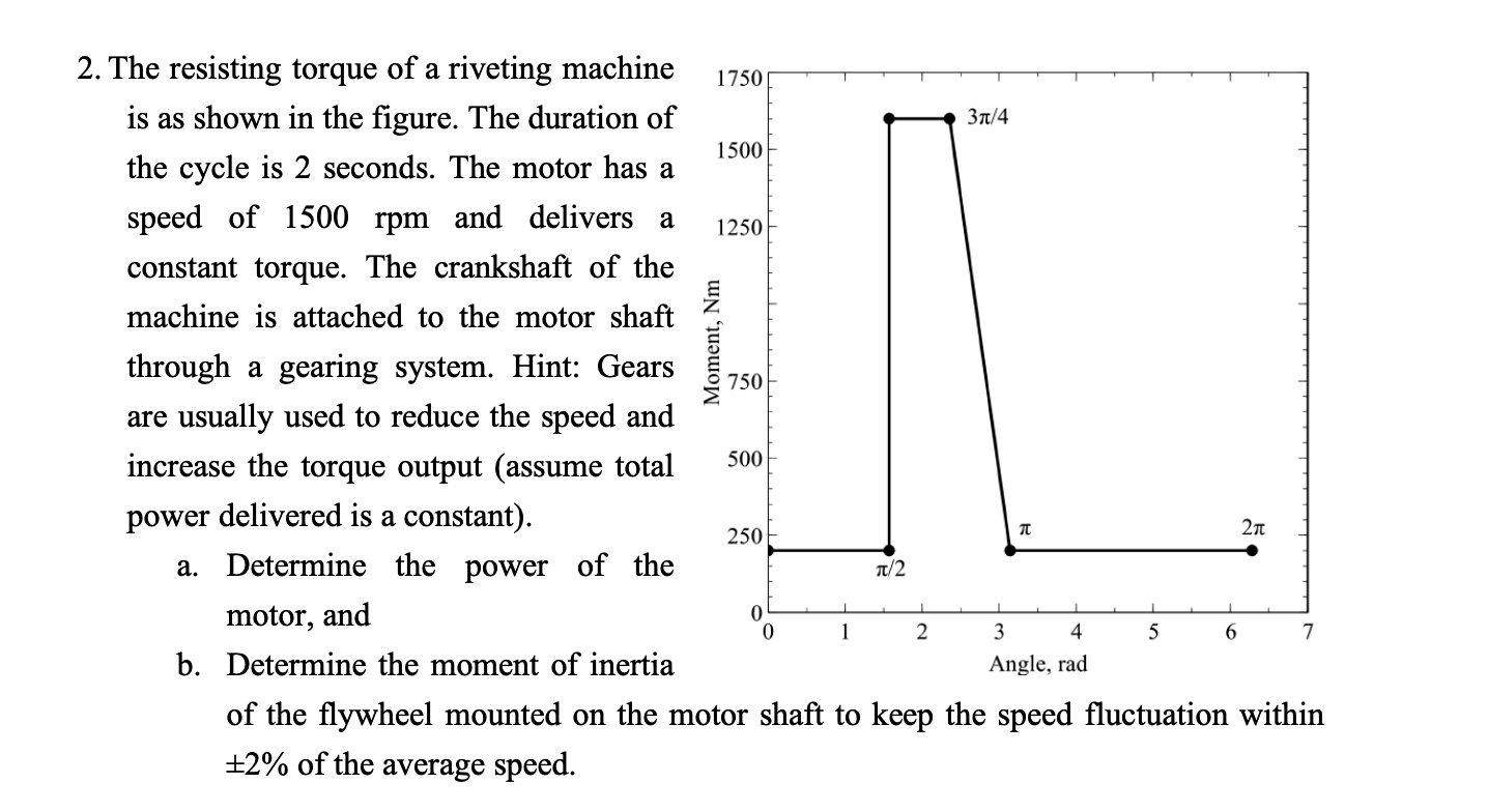 Solved 31/4 1500 Moment, Nm 750 2. The resisting torque of a | Chegg.com