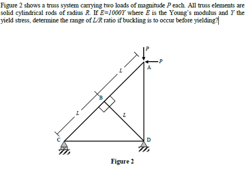 Solved Figure 2 shows a truss system carrying two loads of | Chegg.com
