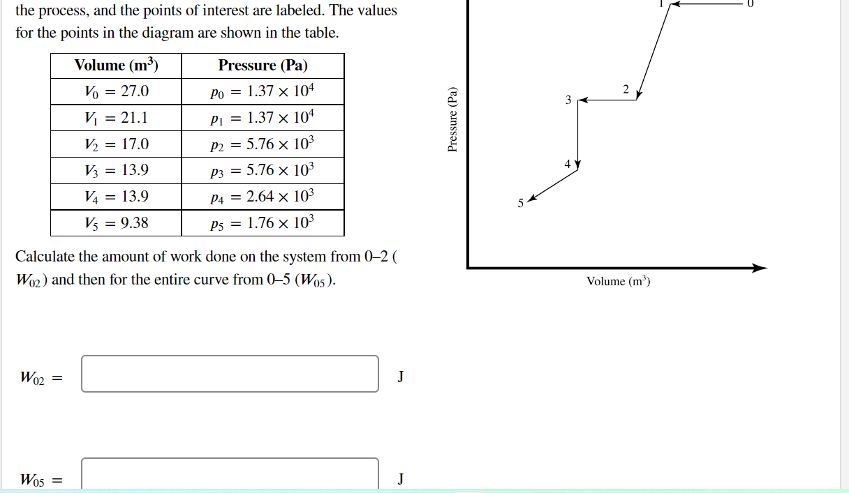 Solved 6. A pressure versus volume (𝑝𝑉pV) diagram for a | Chegg.com