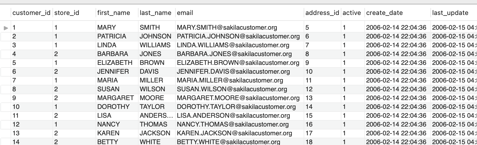 Solved 1. Query the top 3 customer’s names who spent the | Chegg.com