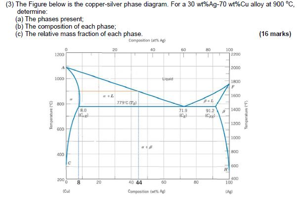 Solved (3) The Figure below is the copper-silver phase | Chegg.com