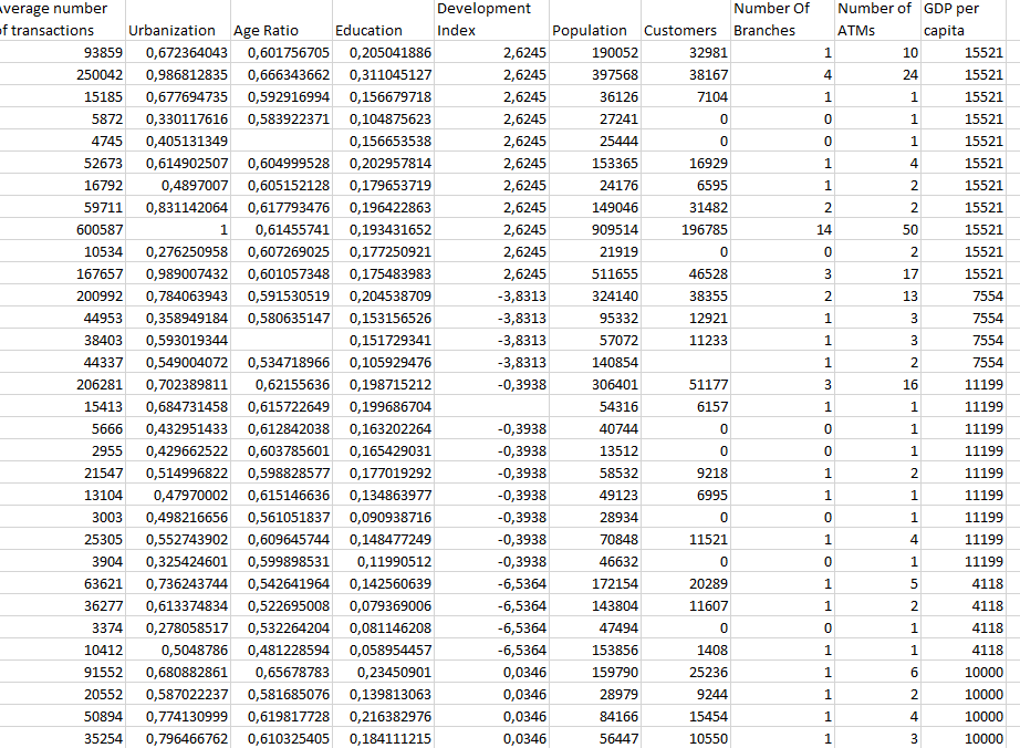 Solved 1. Using the dataset “hmw1.xlsx” answer the following | Chegg.com