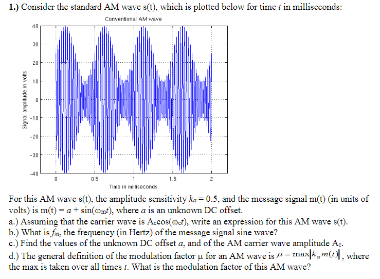 Solved 1.) Consider the standard AM wave s(t), which is | Chegg.com