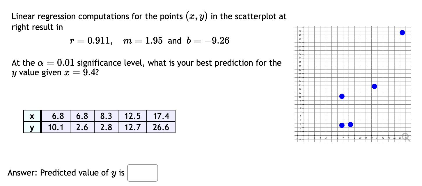 Solved Linear regression computations for the points (x,y) | Chegg.com