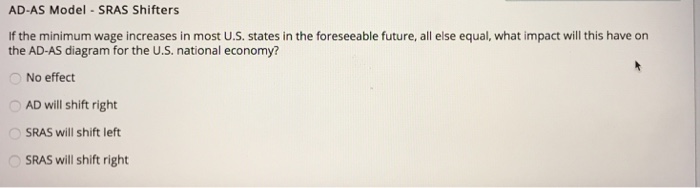 Solved AD-AS Model SRAS Shifters If the minimum wage | Chegg.com