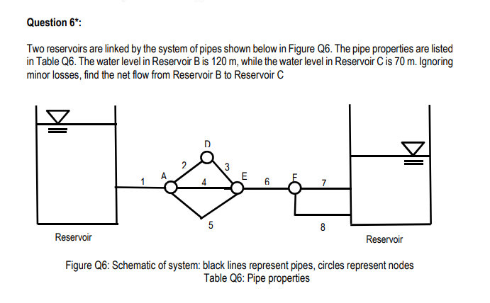 Solved Question 6* Two reservoirs are linked by the system | Chegg.com