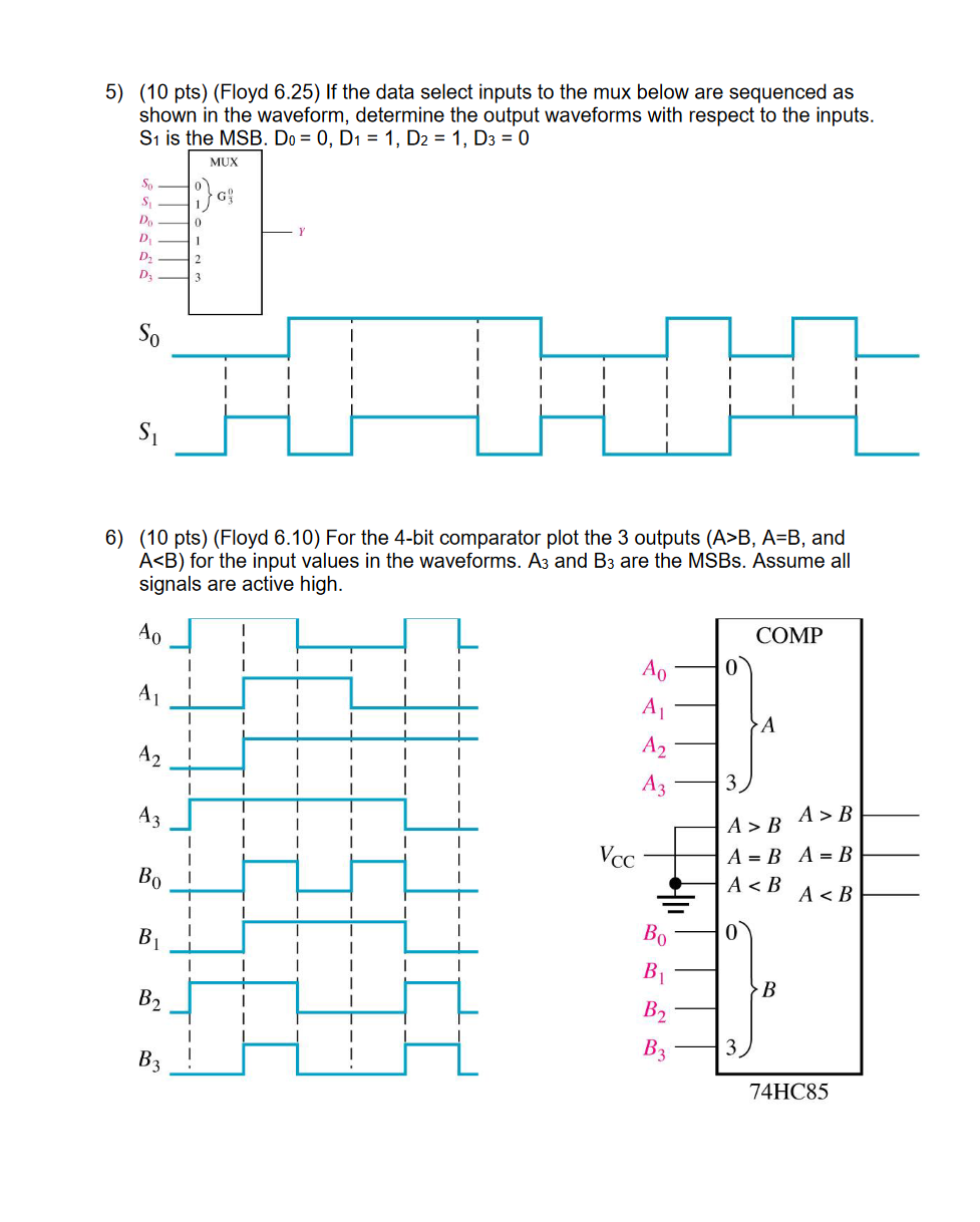 Solved 5) (10 pts) (Floyd 6.25) If the data select inputs to | Chegg.com