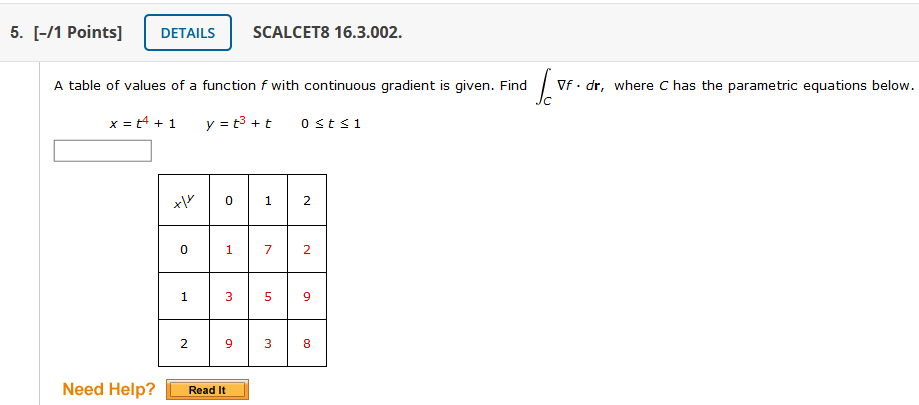 Solved 5. [-/1 Points] DETAILS SCALCET8 16.3.002. A table of | Chegg.com