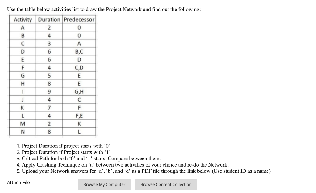 Solved Use the table below activities list to draw the | Chegg.com