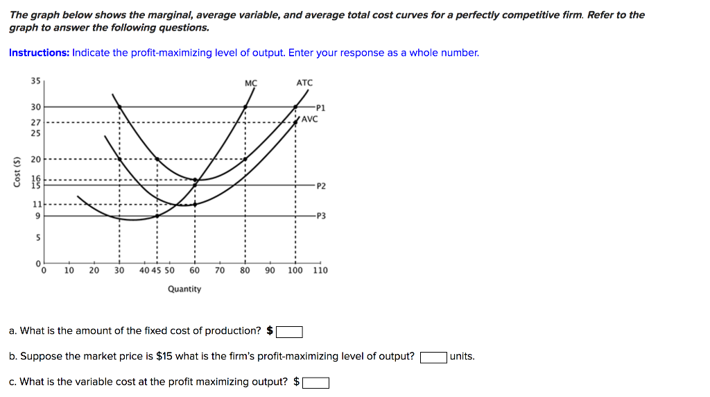 Solved The graph below shows the marginal, average variable, | Chegg.com